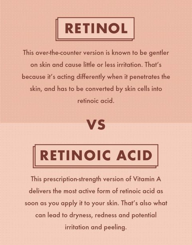 Retinol Vs Retinoid Whats The Difference Csg